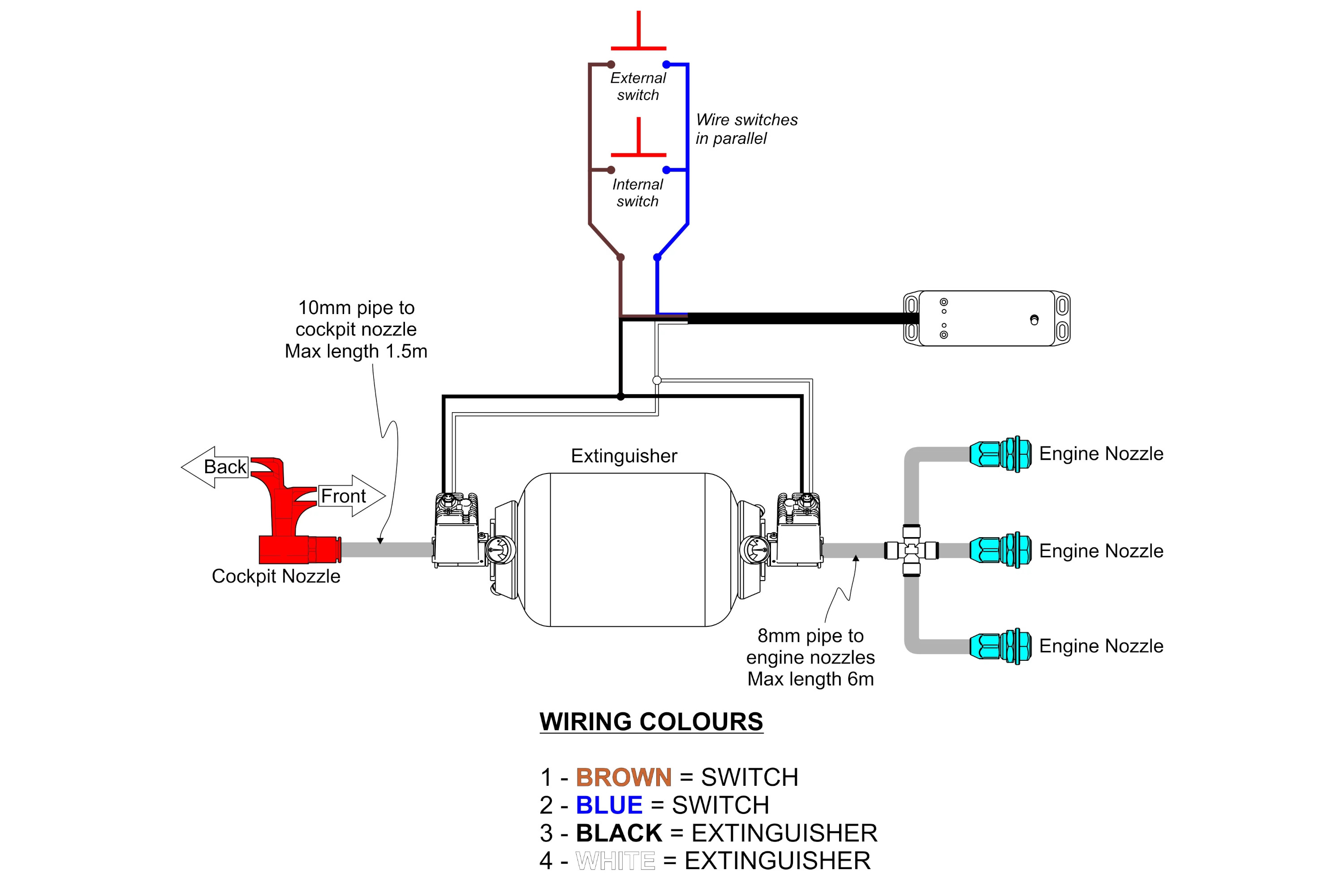 Zero 275 Series Compact Floor-Mounted Fire Suppression Kit
